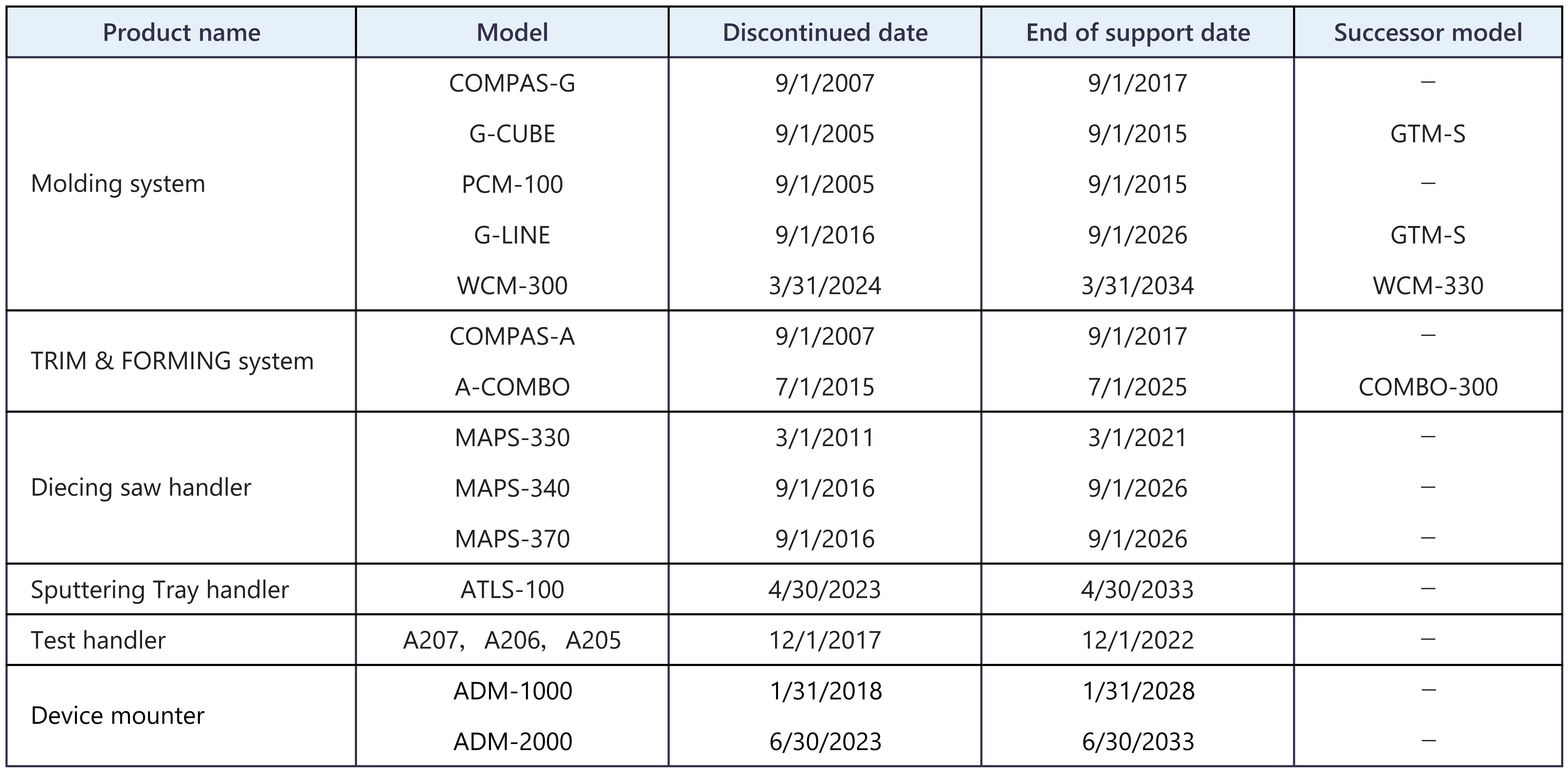 Support for APIC YAMADA Series | Support | Yamaha Robotics| Yamaha ...