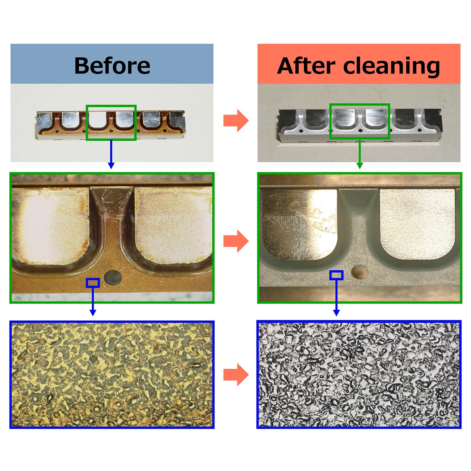 Cleaning service for resin-sealed die parts | Product Information ...