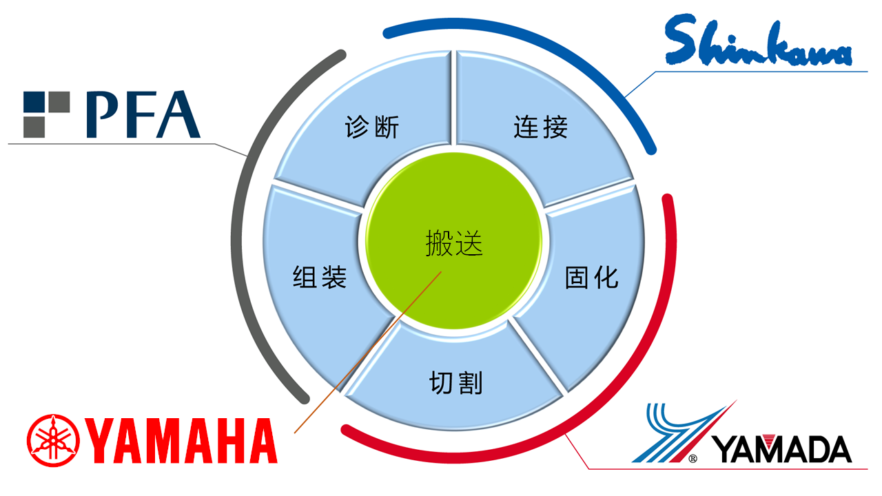 What is Yamaha Robotics | Yamaha Robotics| Yamaha Robotics | Yamaha ...