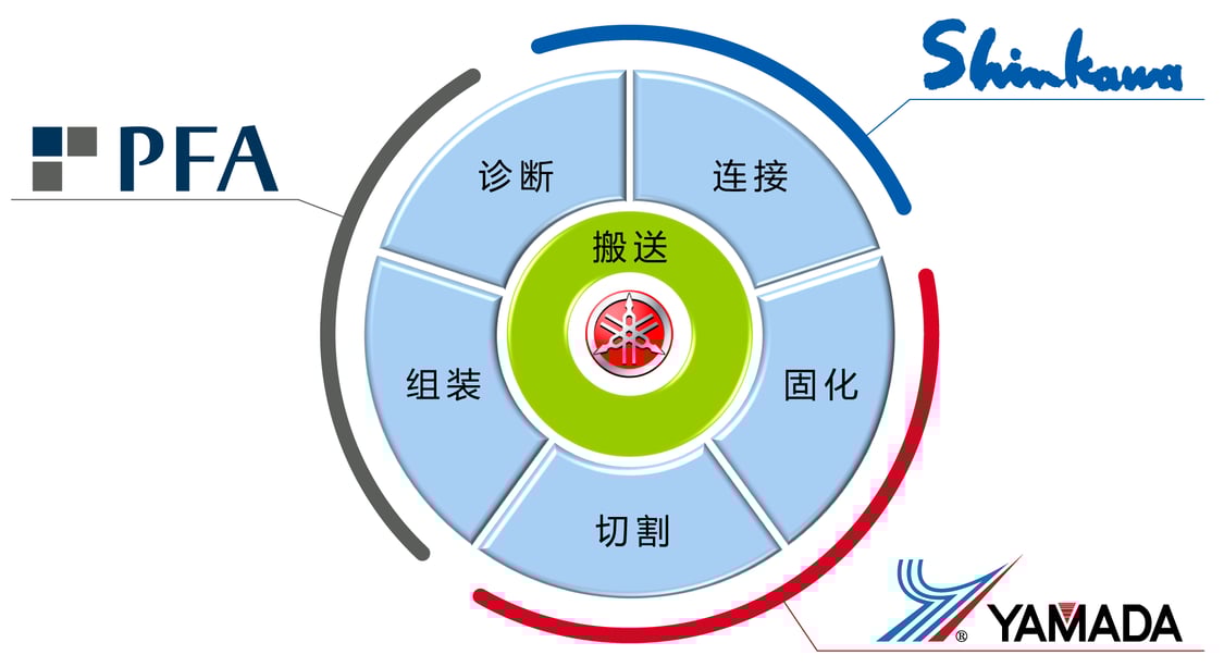 What is Yamaha Robotics Holdings | Yamaha Robotics Holdings. | YRH Co ...