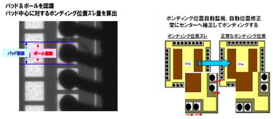 UTC-5000WE NeoCu | 产品信息 | Yamaha Robotics Co., Ltd.| Yamaha Robotics ...